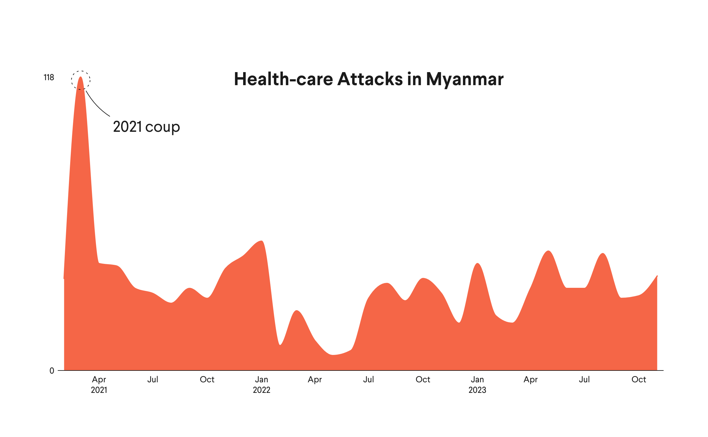 In Myanmar, Health Care Has Become a Battleground | Think Global Health