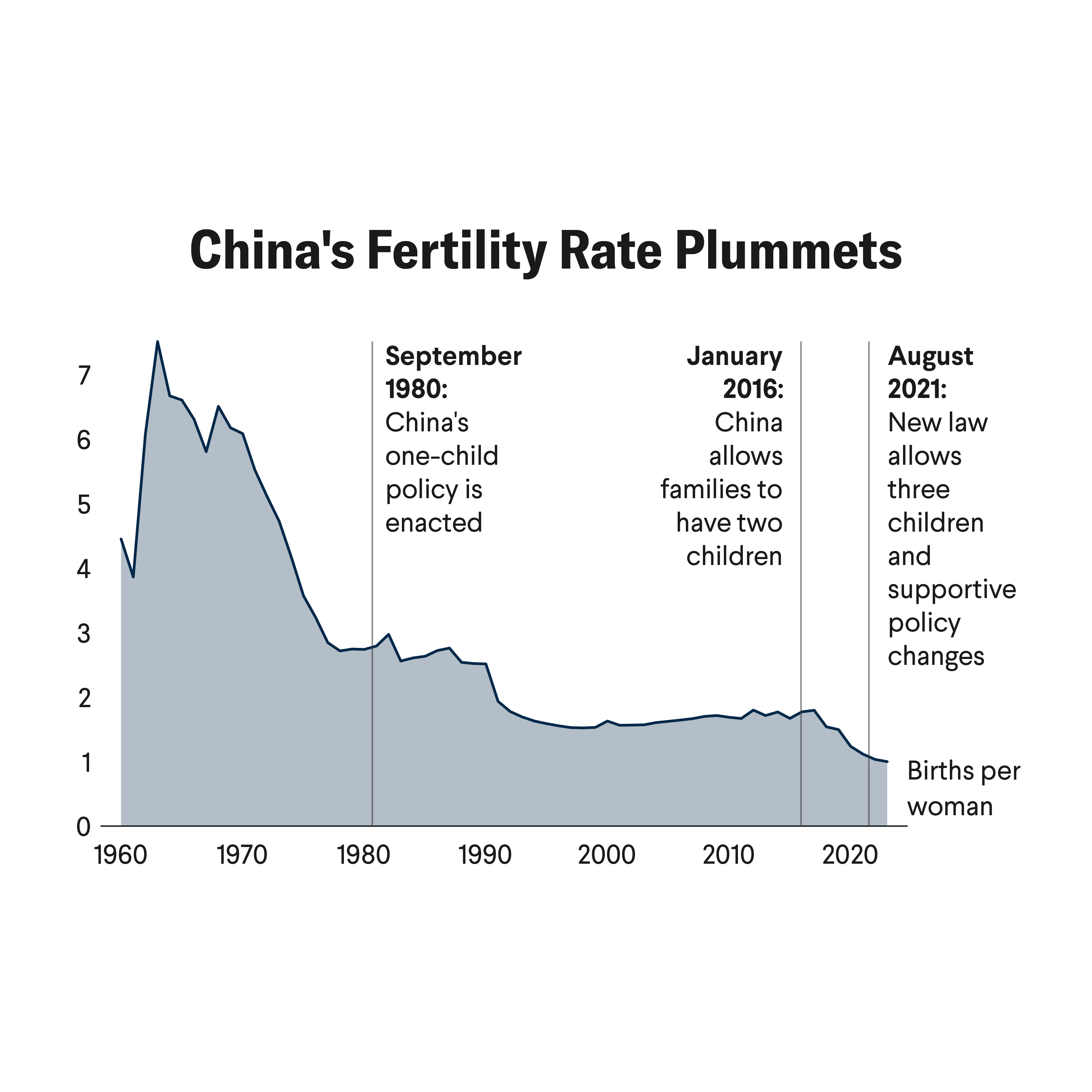China's Failing Bid to Reverse Population Decline | Think Global Health