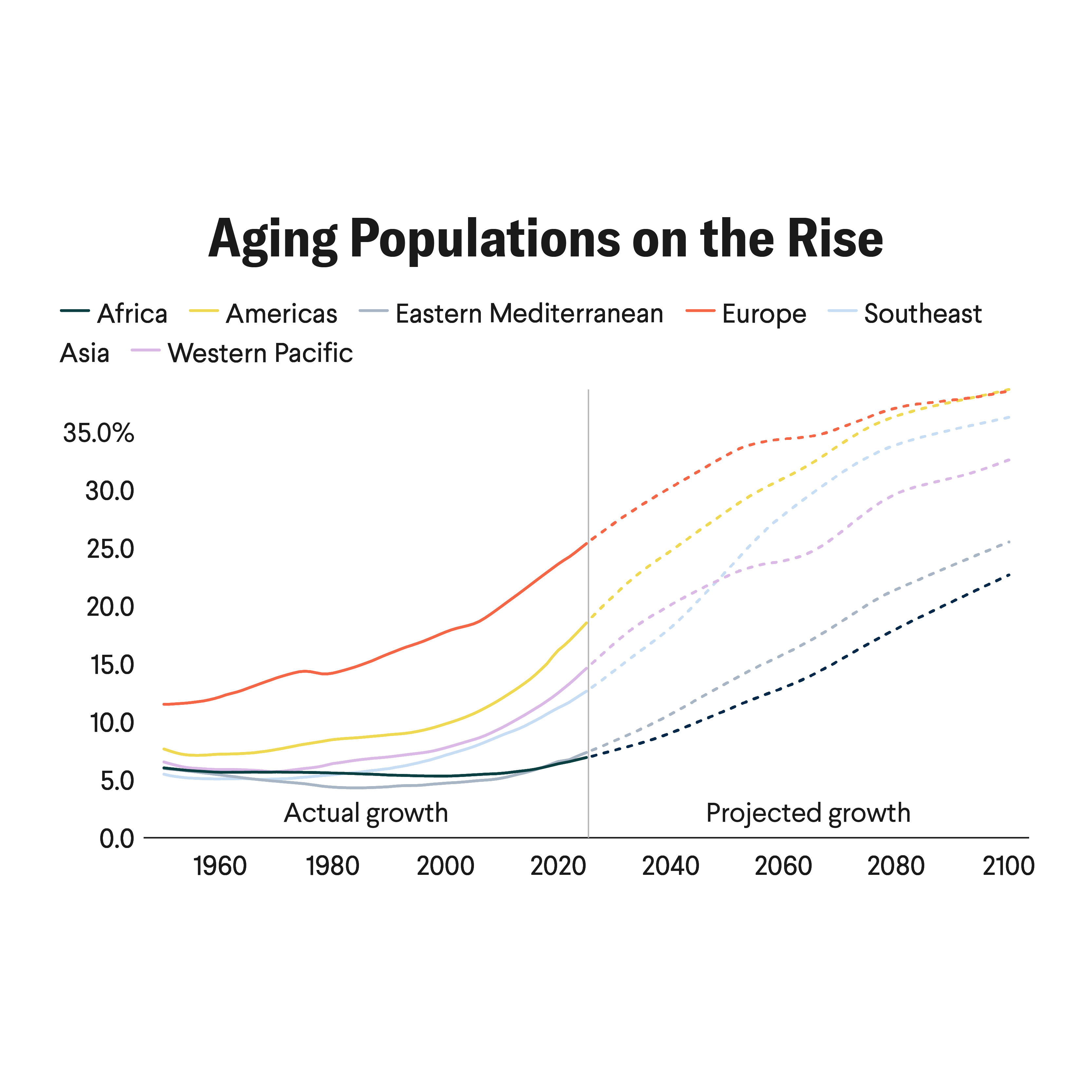 Going Gray: National Aging Plans Gain Global Traction | Think Global Health