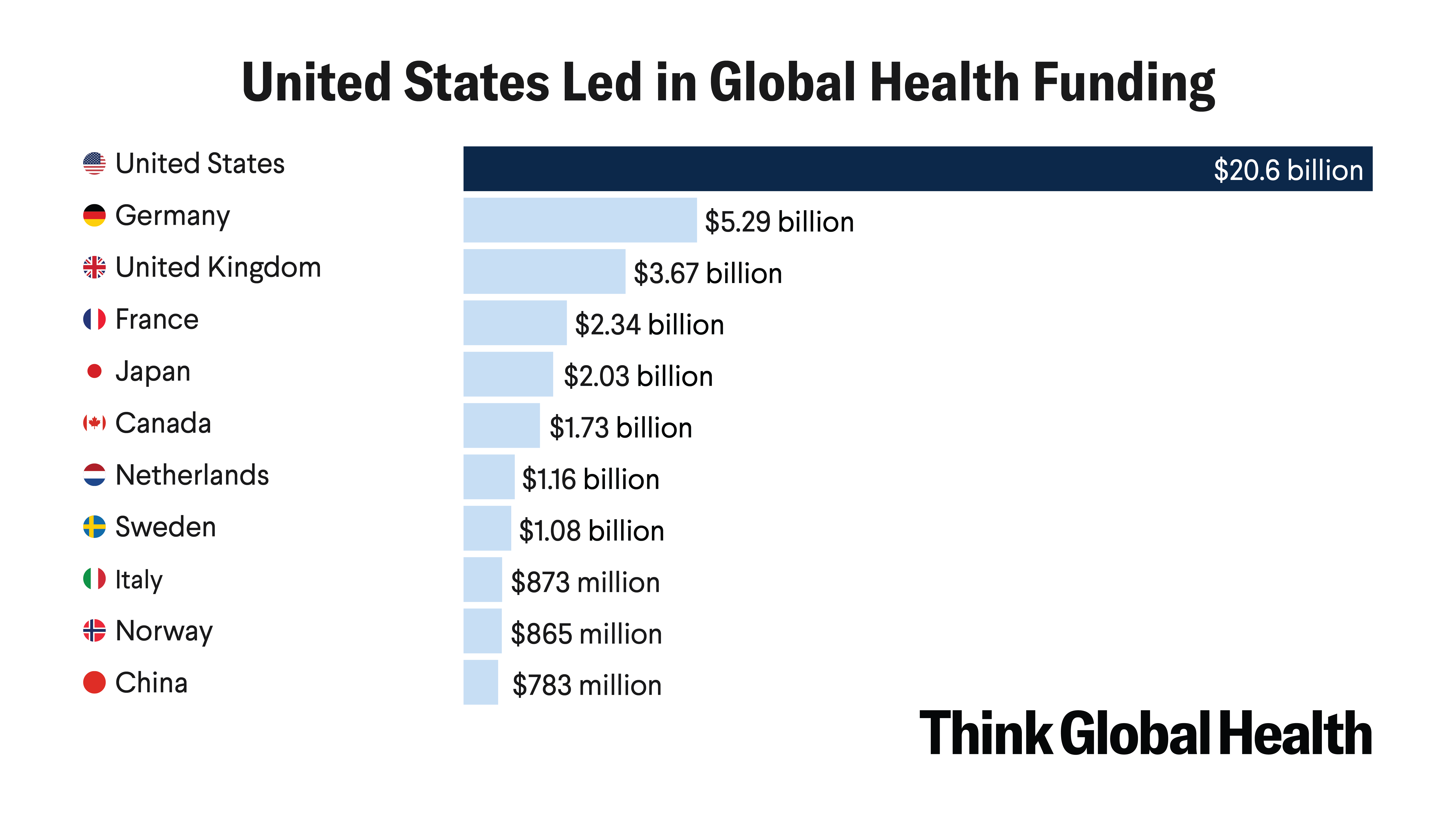A "Defining Moment" for Global Health Funding | Think Global Health